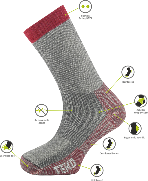 Teko Socks Eco Performance Socks